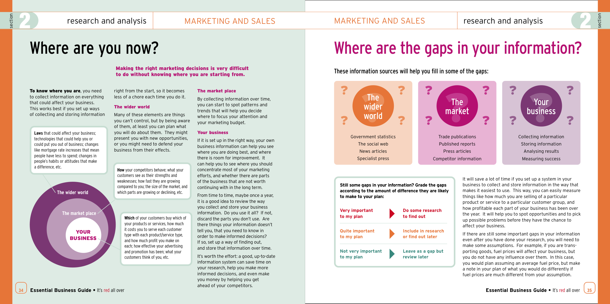 The Essential Business Guide – knowing your target market